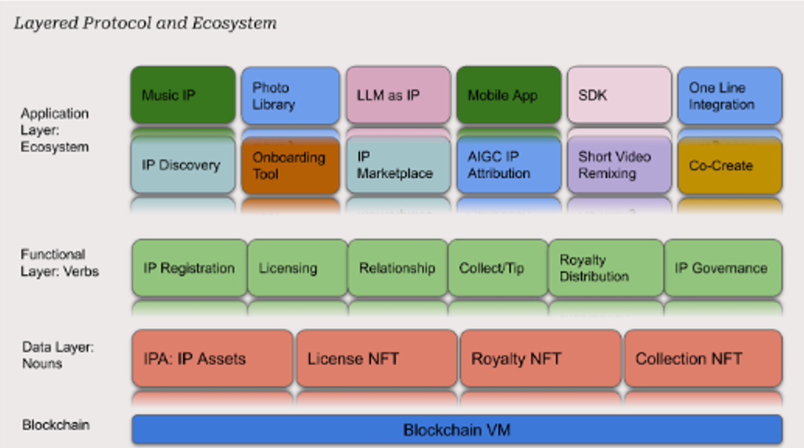 Story Protocol - by Juhyun Cho - Pinpoint Research