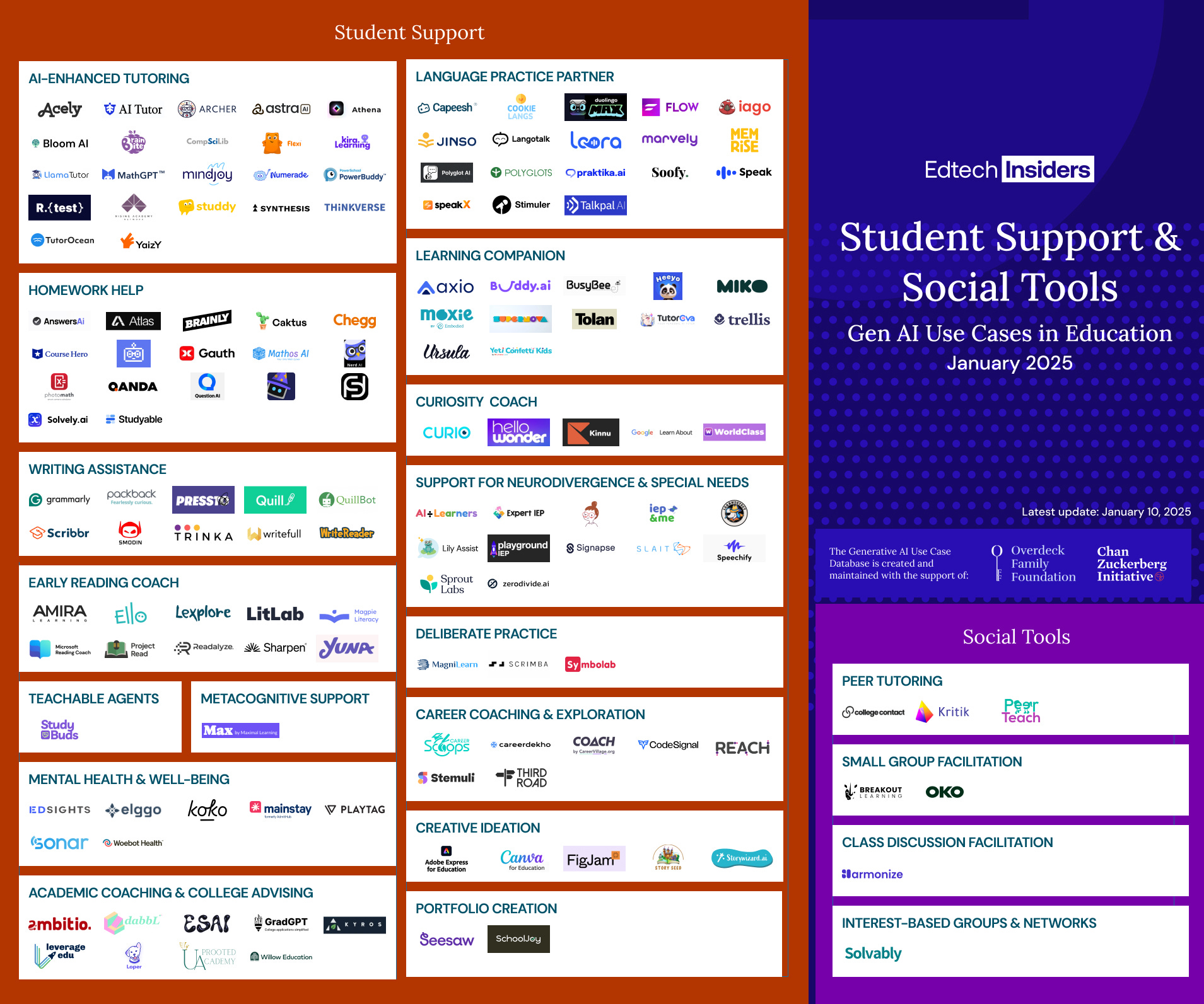 Support for Every Learner: Transforming Student Support with Generative AI