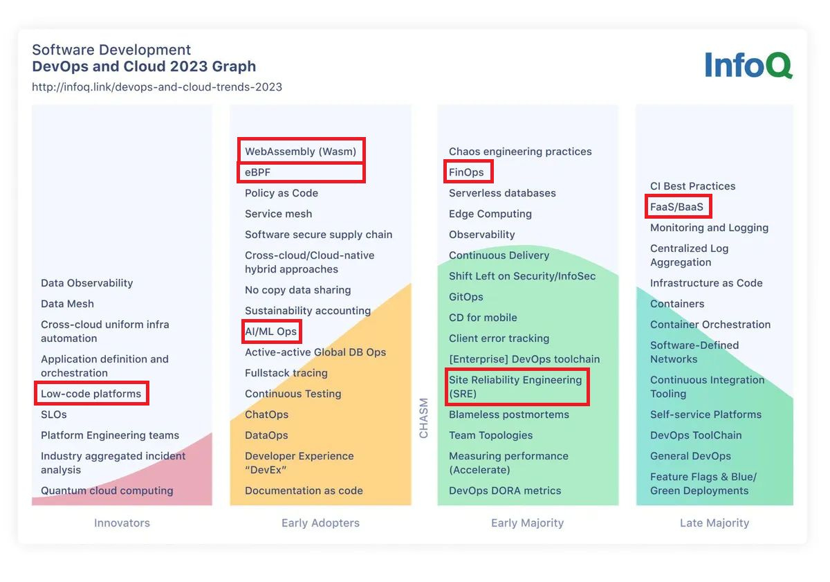 The Trends #2: Software Development Trends 2023/2024 - Vol. 2.