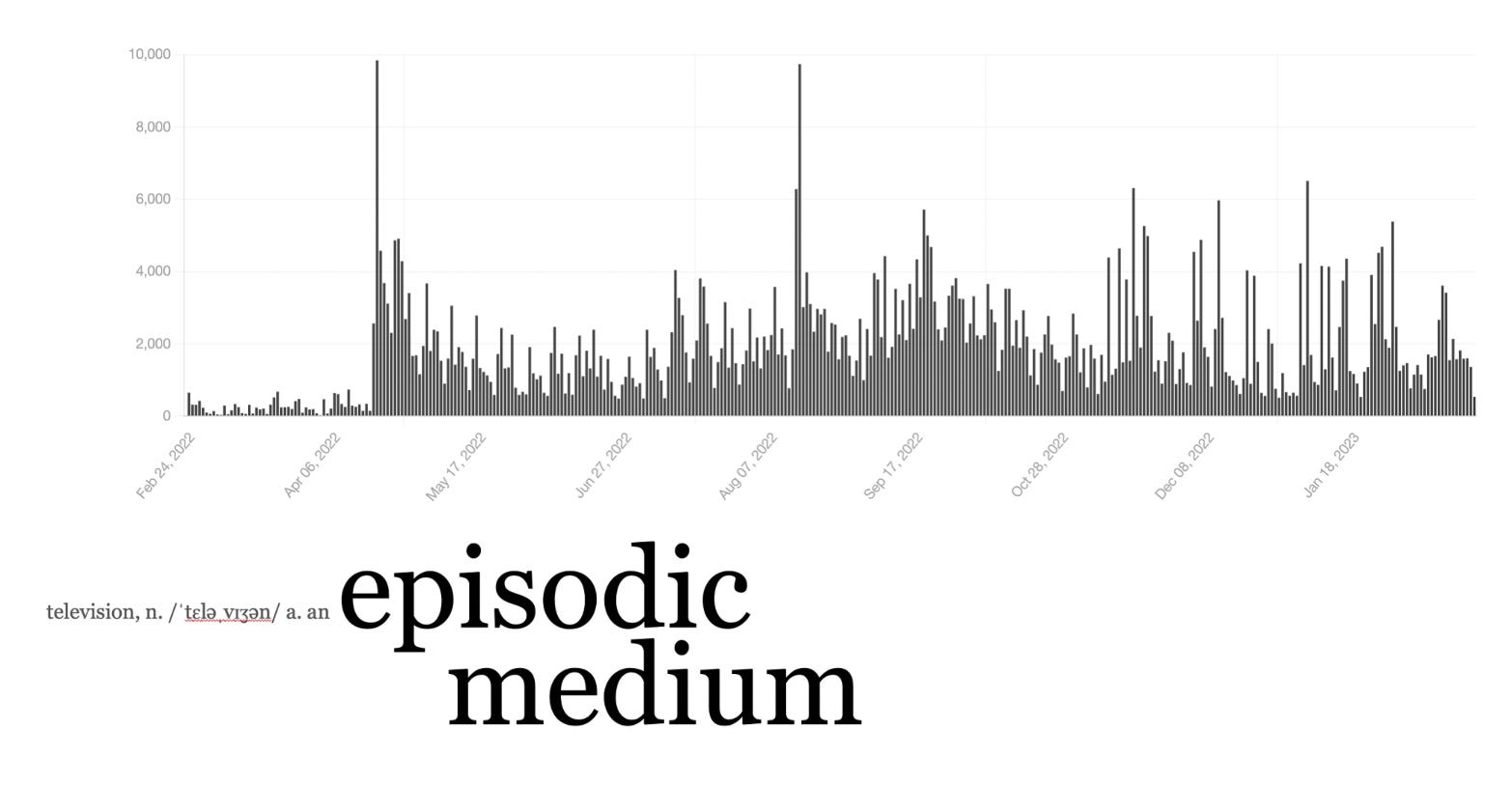 One Year of Episodic Medium - by Myles McNutt