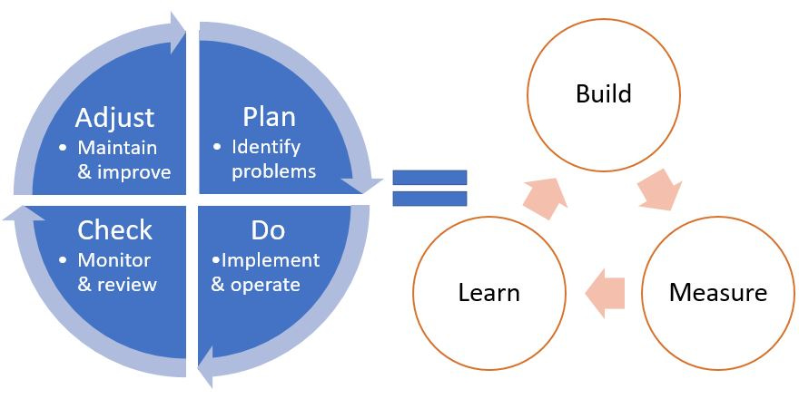 The Product Management Frameworks Compendium + Templates