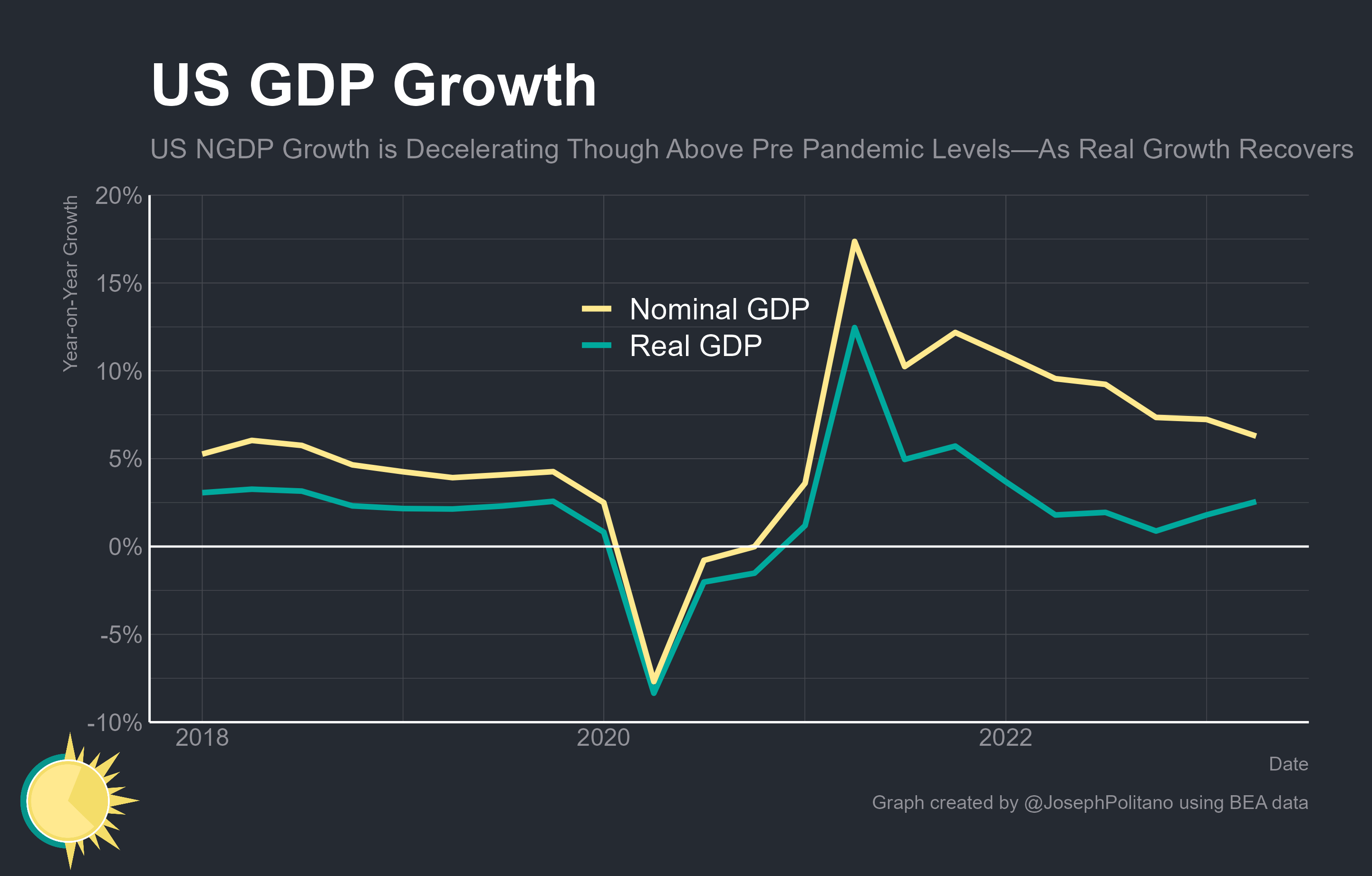 Sticking the Soft Landing - by Joseph Politano