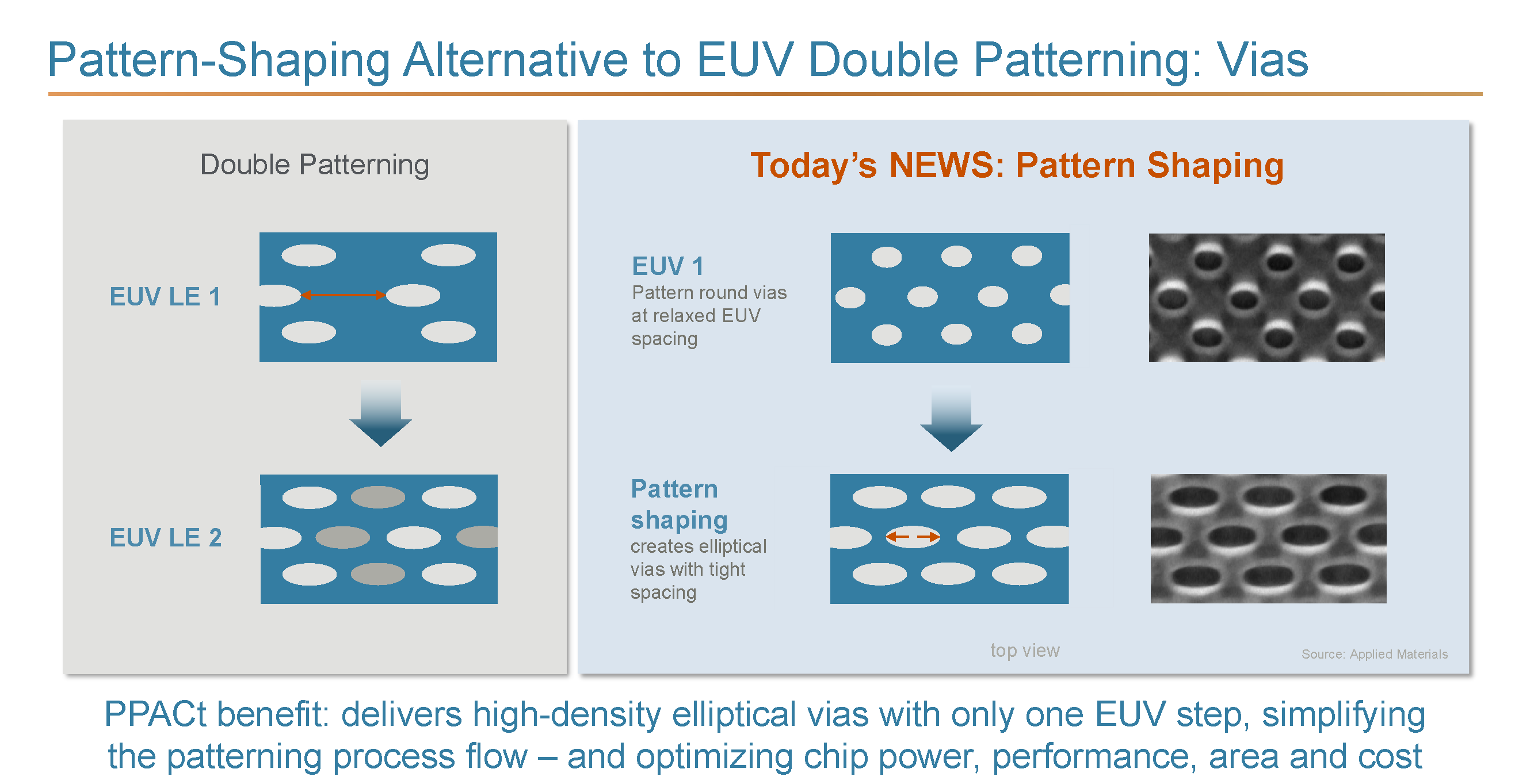 EUV Requirements Halved? Applied Materials' Sculpta Redefines ... EUV Requirements Halved? Applied Materials' Sculpta Redefines ...