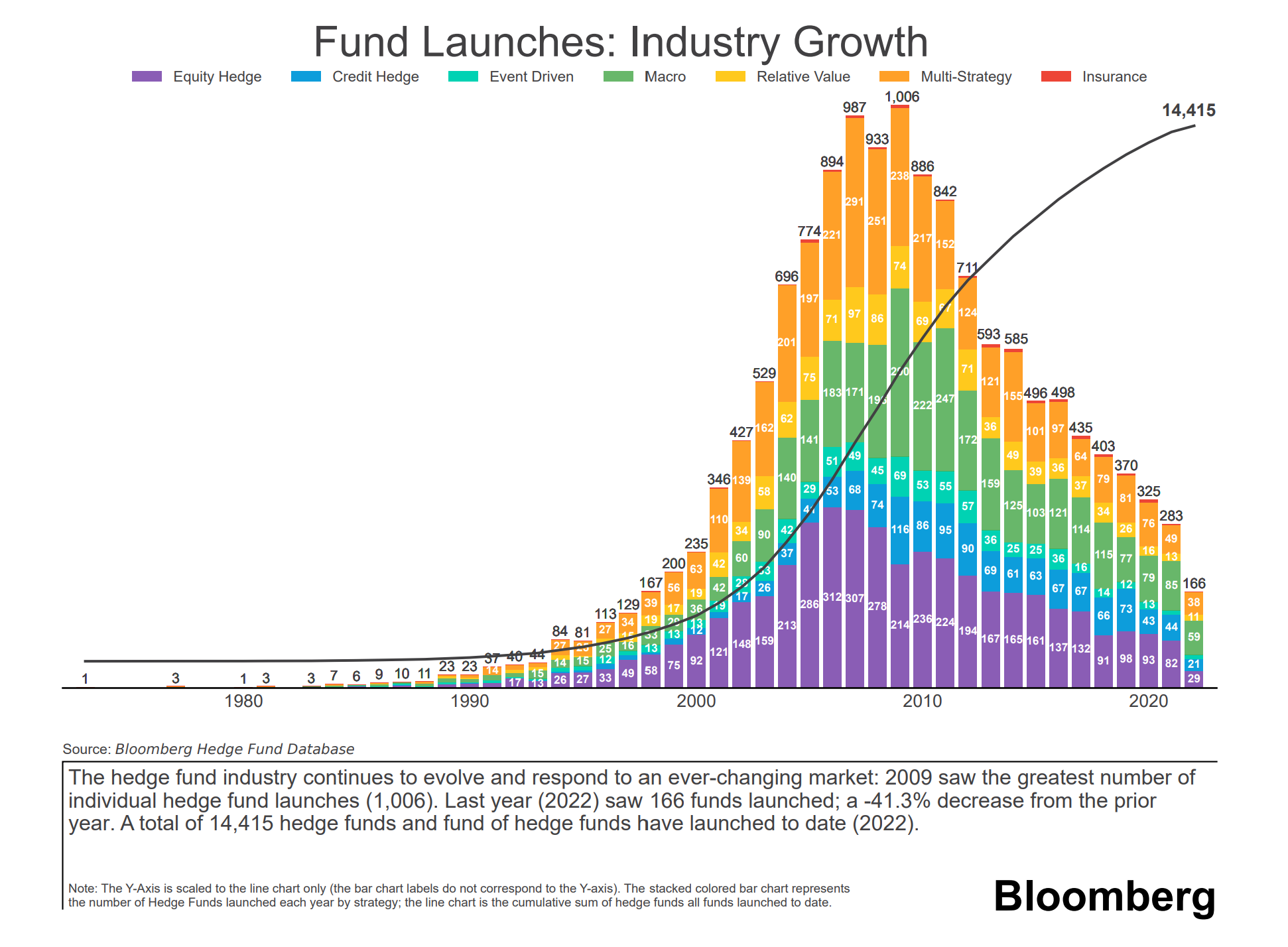 SHOULD YOU (OR I) LAUNCH A HEDGE FUND? - by Russell Clark
