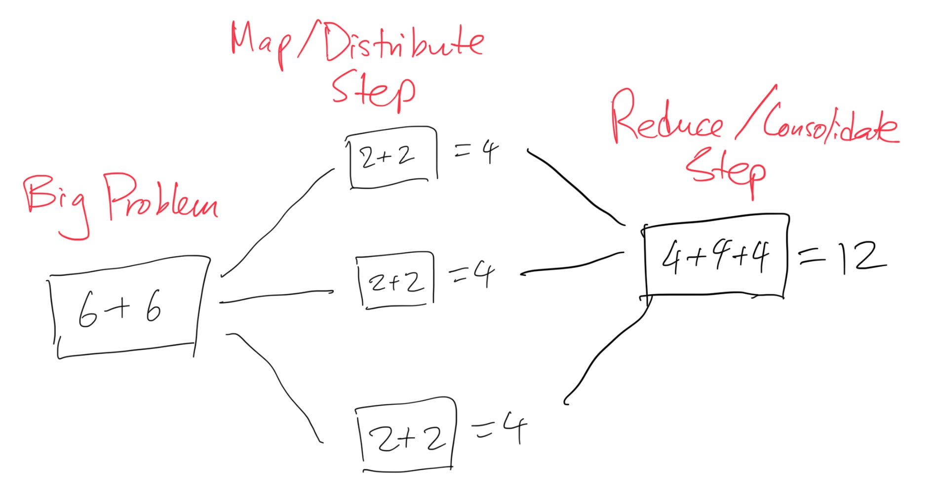 Let’s Talk About AI Compute - by James Wang