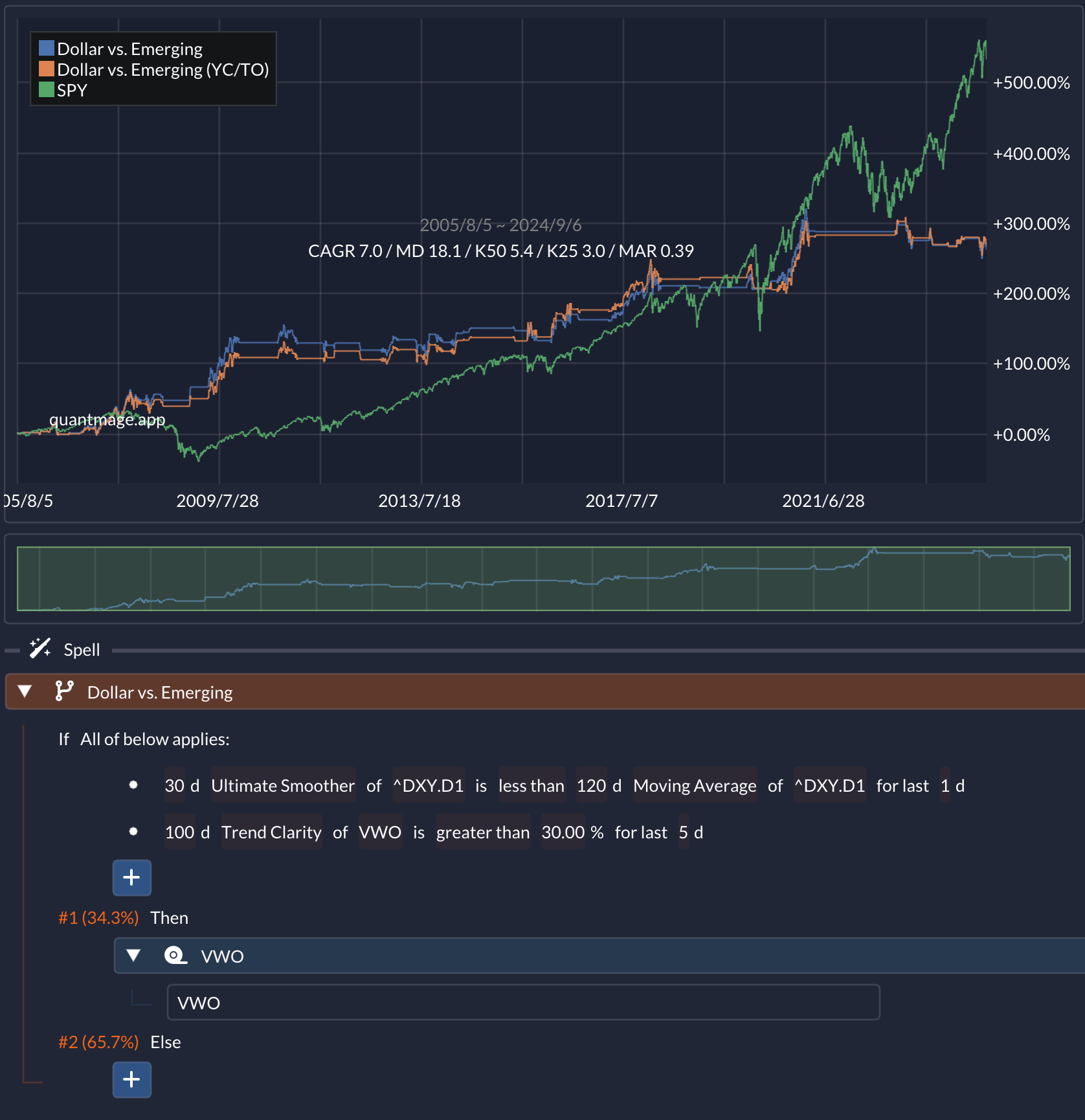 Asset Rotation - by Jaewon Jung