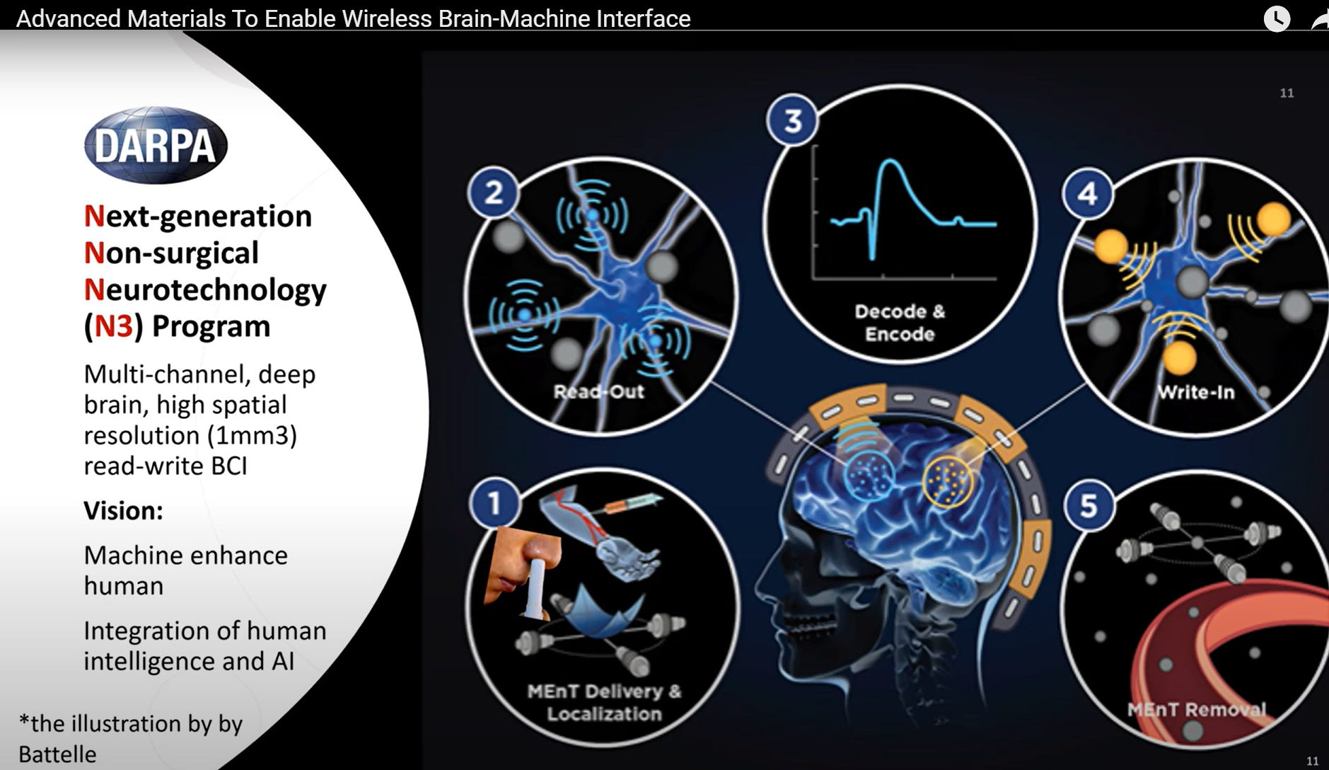 Brain Computer Interface, The Quantum Computing Of Consciousness And ...