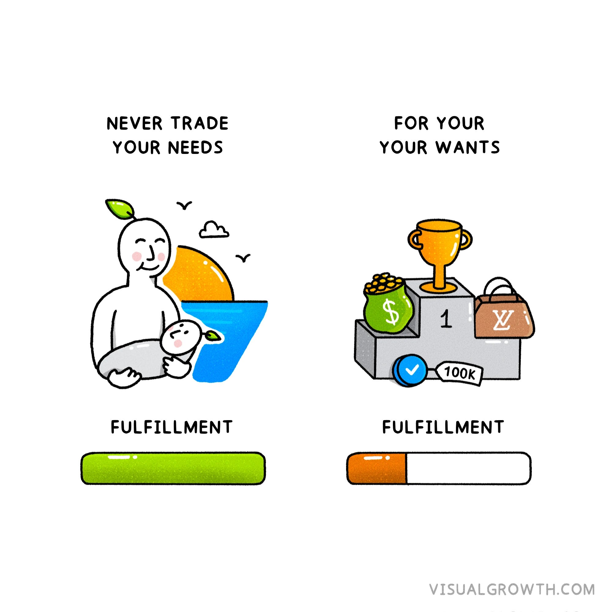 Mind full vs mindful - Visual Growth