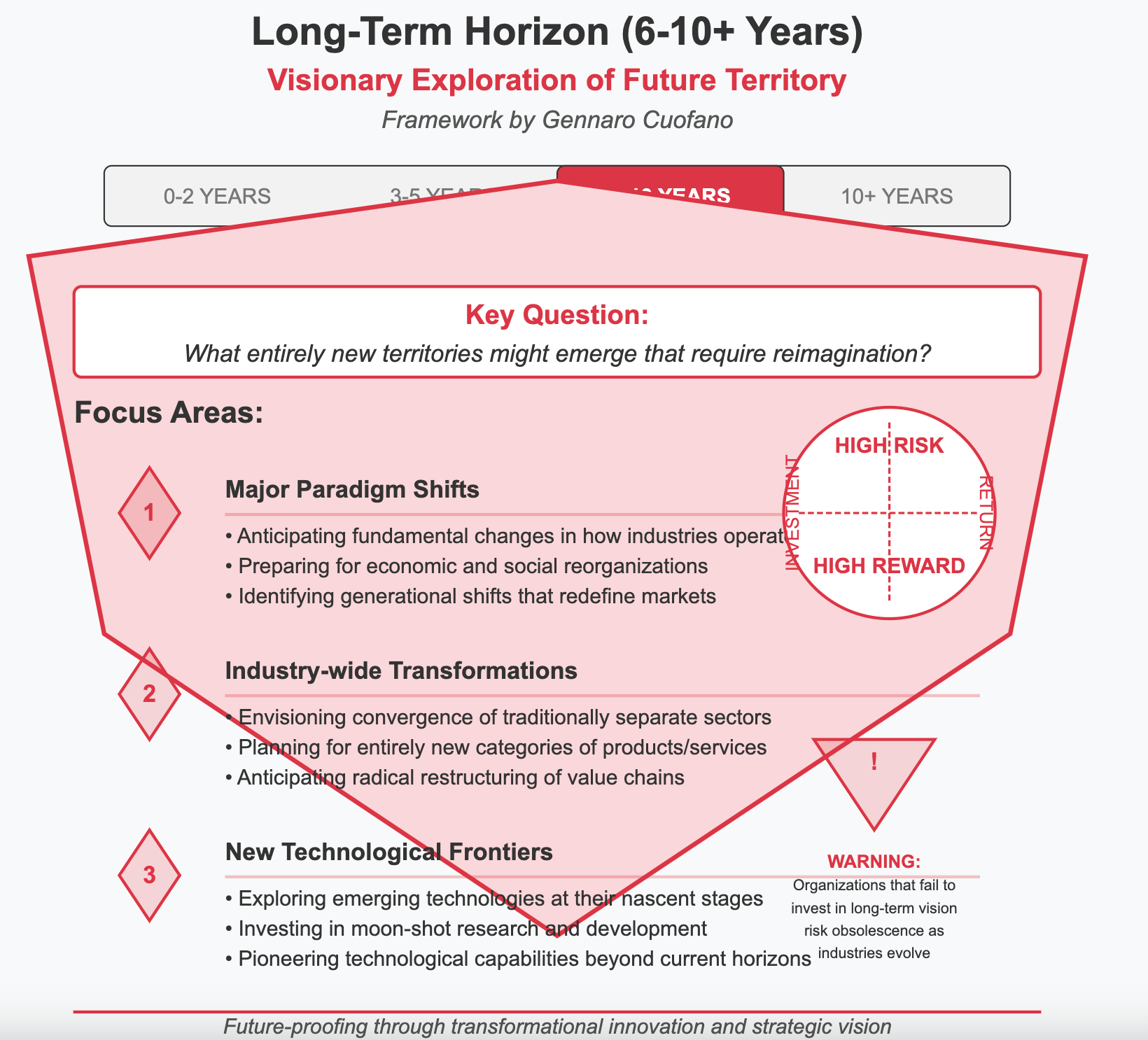 Time Horizon Analysis - by Gennaro Cuofano