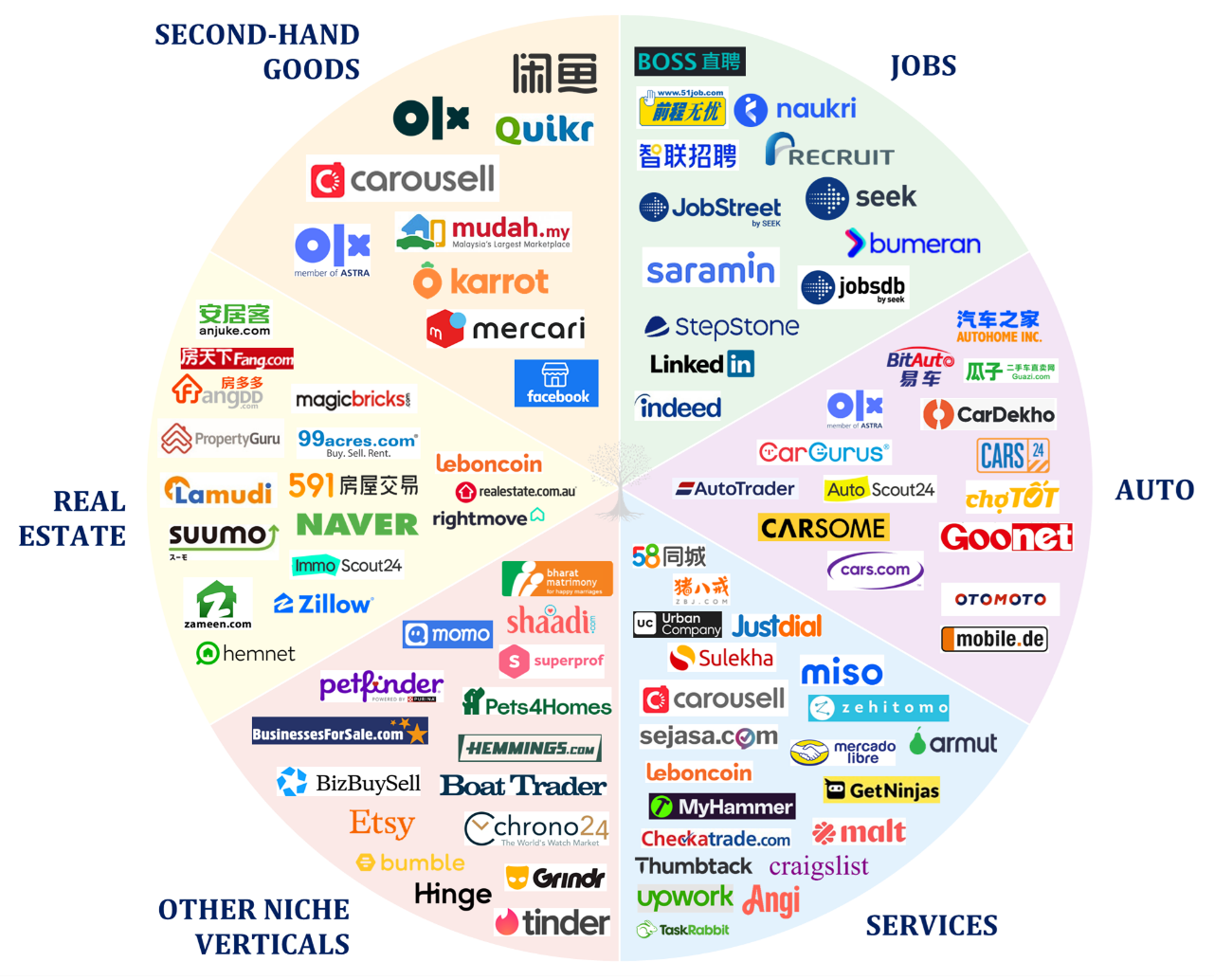 The Power of Platforms: Part 1 - Seraya Investment
