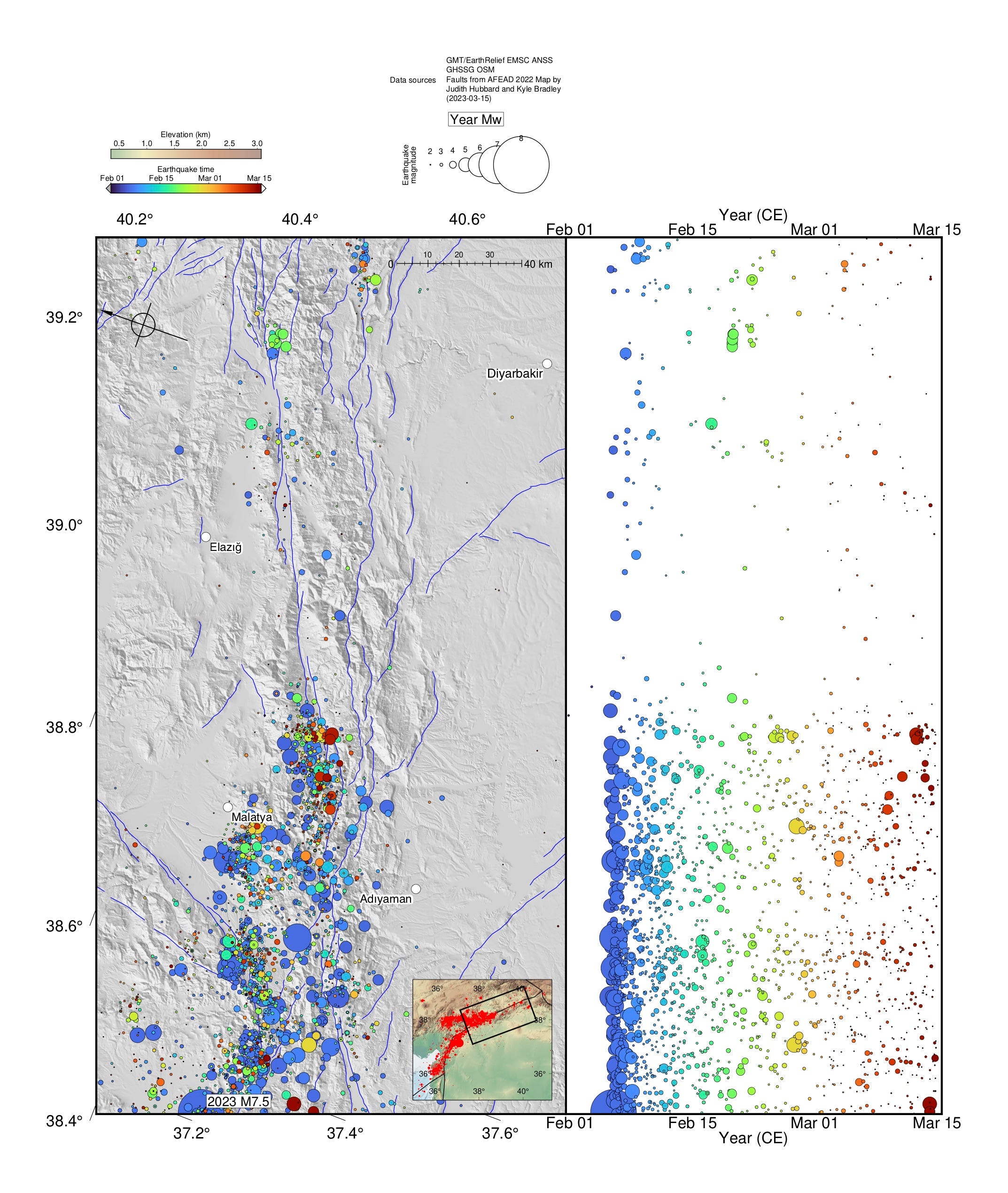 How seismicity and fault creep control seismicity east of the Feb. 6 ...