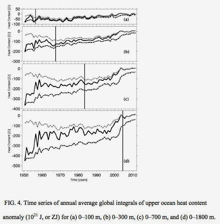 Ocean Warming Data - David Friedman’s Substack