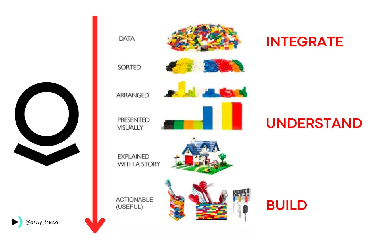 ️ What is Palantir?