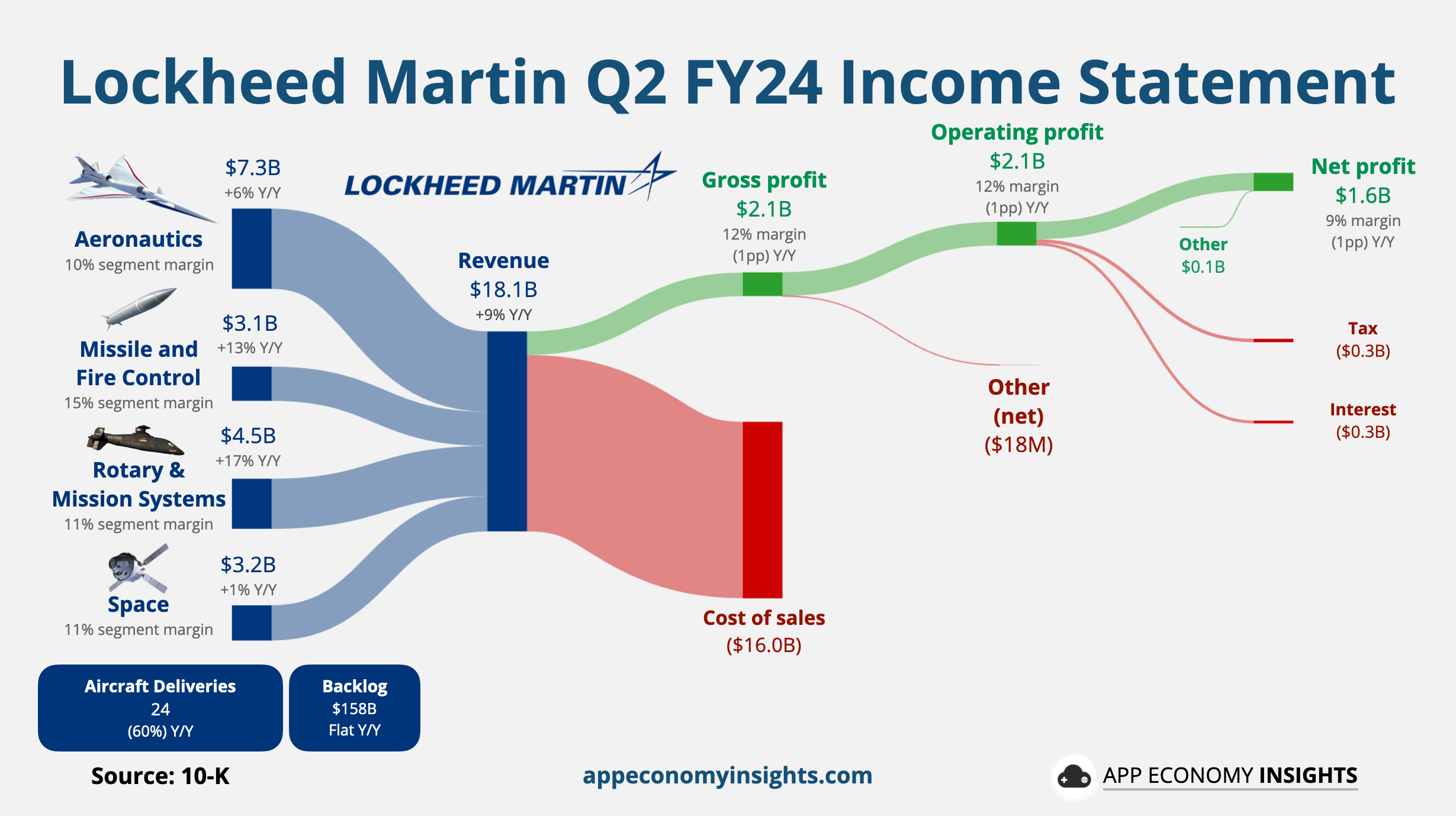 📊 PRO: This Week in Visuals - by App Economy Insights