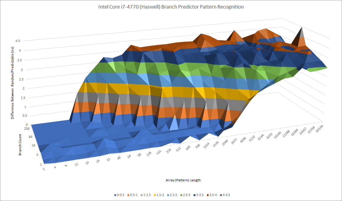 Skylake: Intel’s Longest Serving Architecture