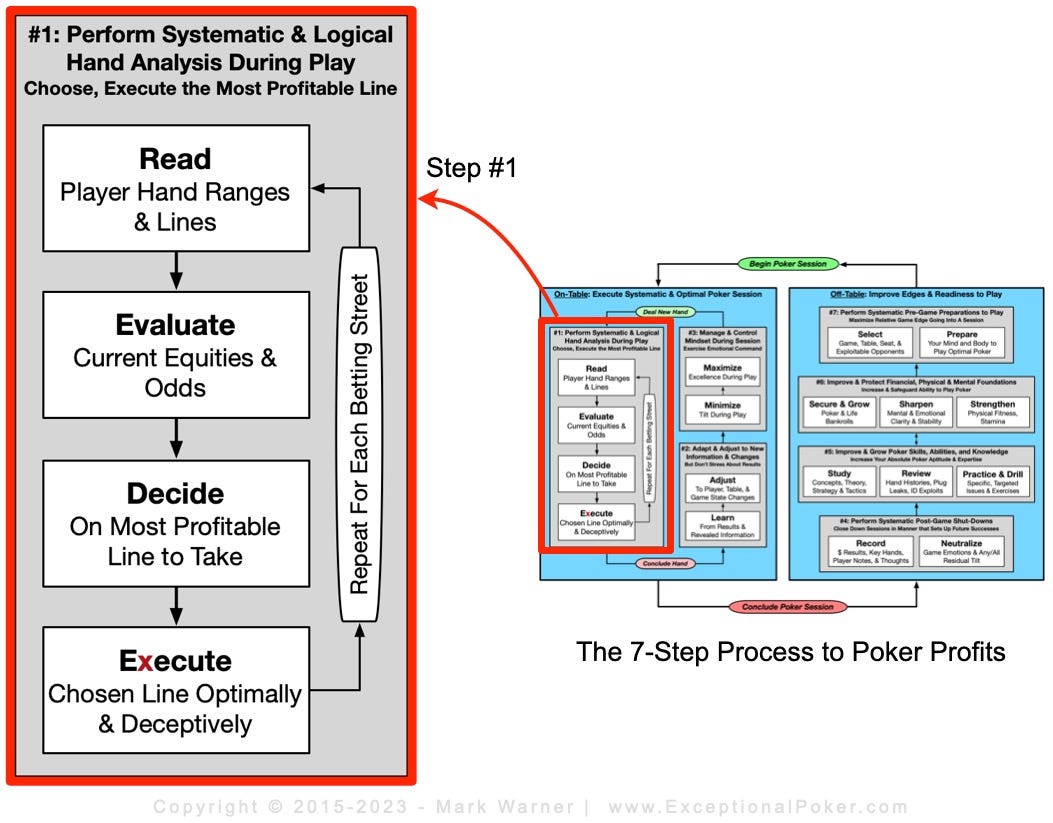 A Simple Hand Question – Part 2 - by Mark Warner
