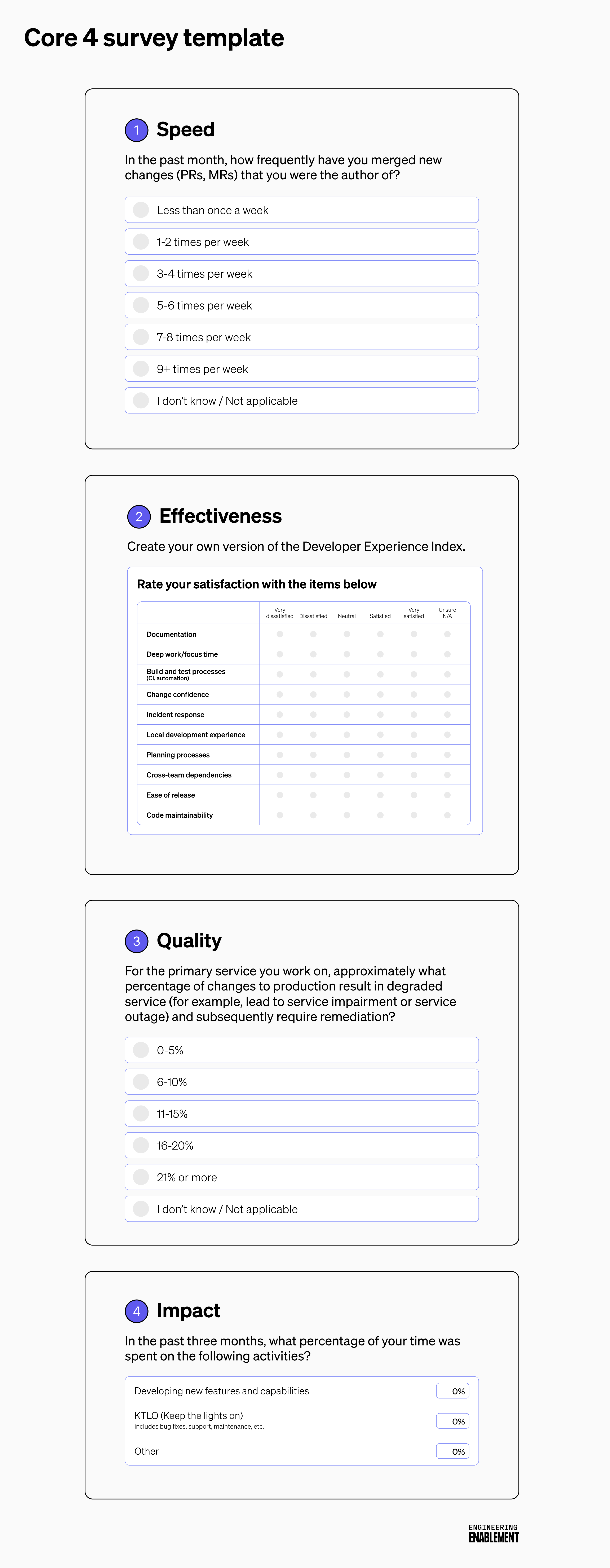 Applying the Core 4 (Part 1) - by Abi Noda and Laura Tacho