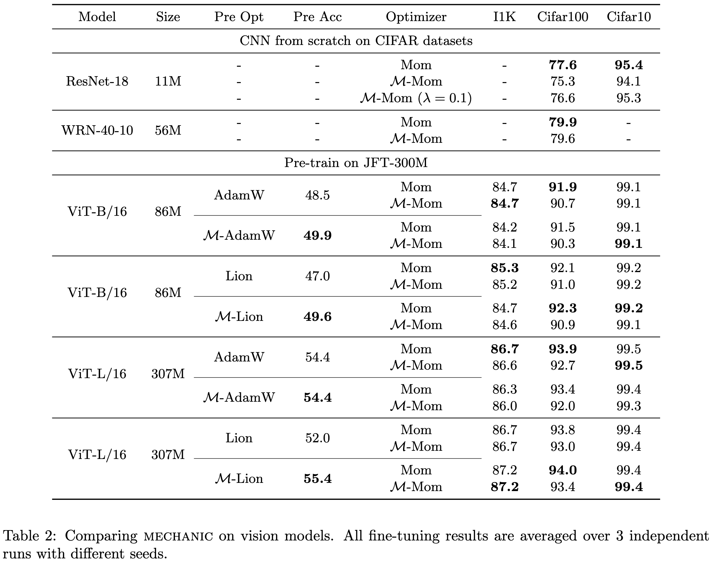 2023-6-11 arXiv: Training on GPT outputs works worse than you think ...