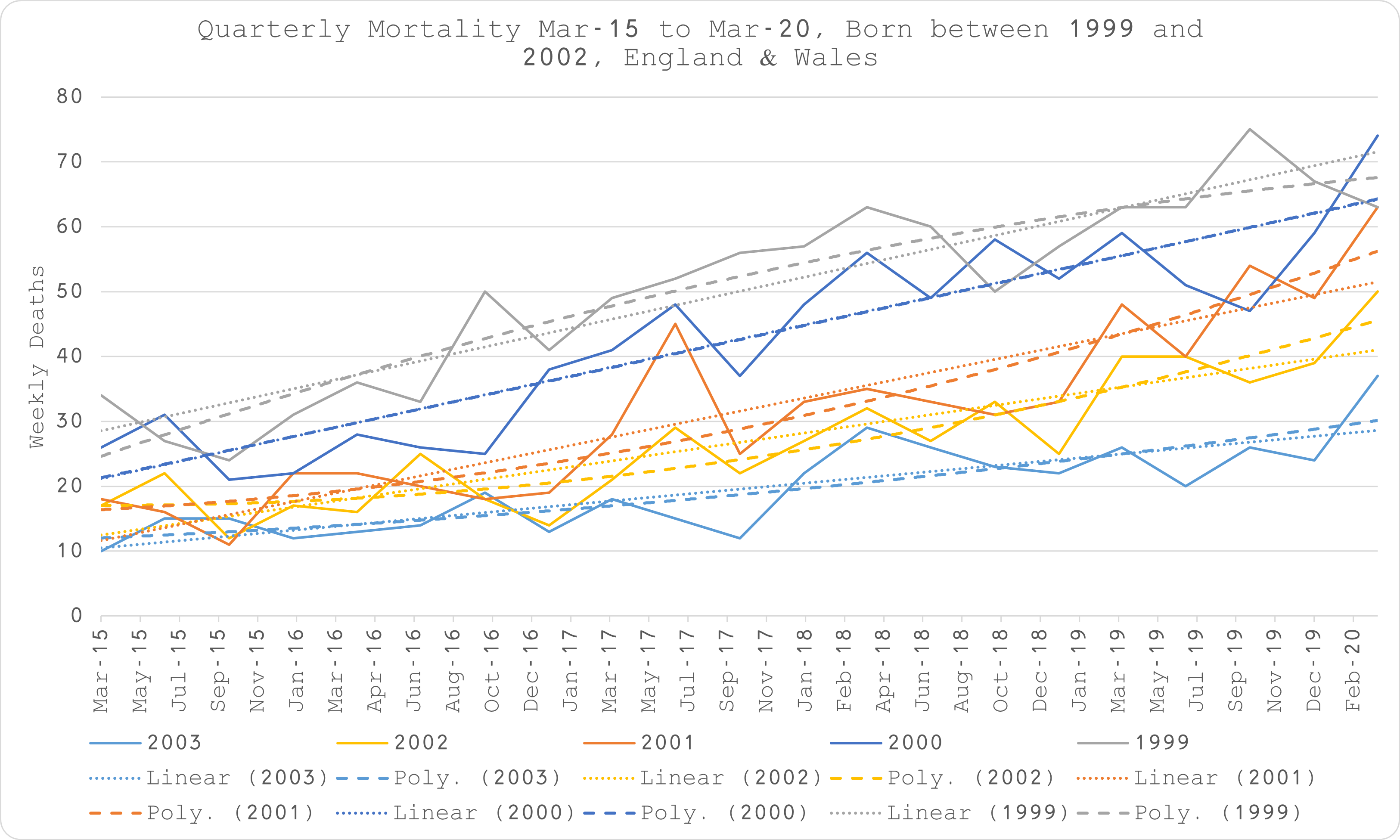 Methodology for Estimating Excess Mortality #1