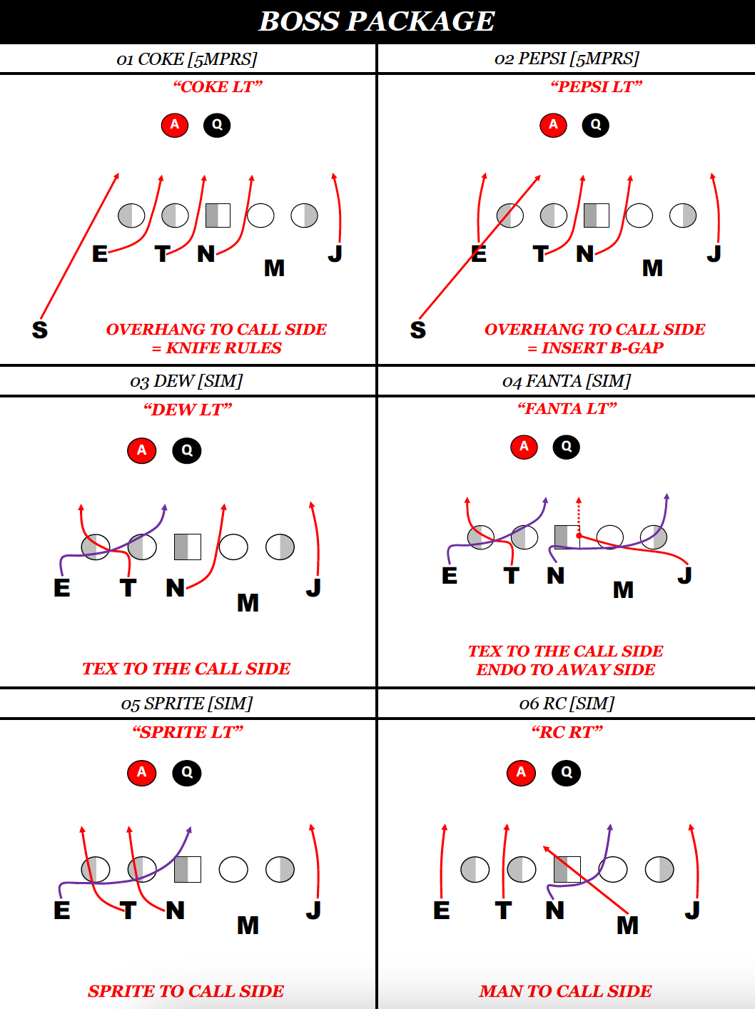 The 49ers BOSS Package - by Cody Alexander - MatchQuarters