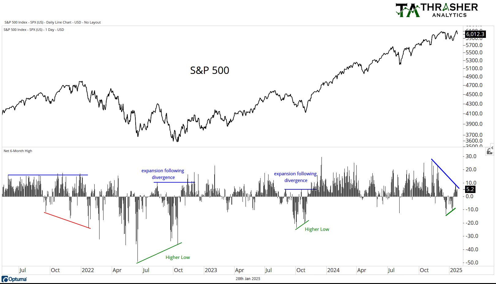 Breadth Update 1/28/2025 - Thrasher Analytics