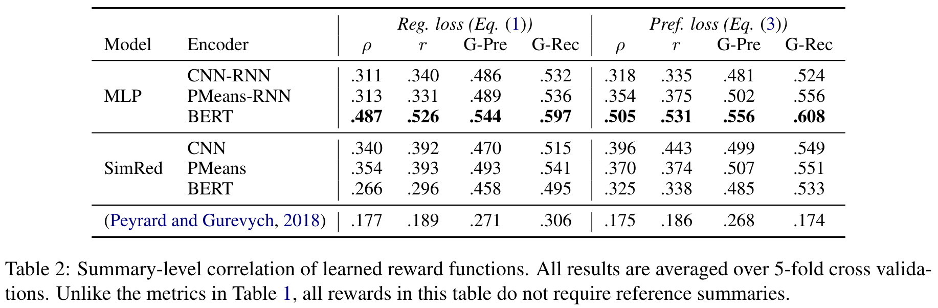 Summarization and the Evolution of LLMs