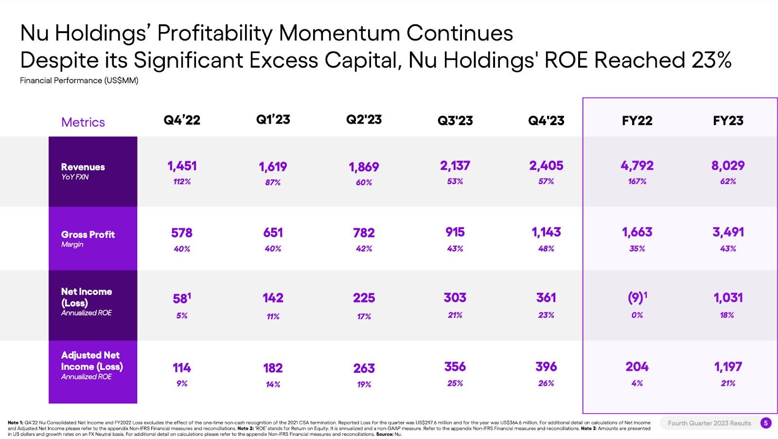 Mini deep dive on NuBank (NU) aka Nu Holdings