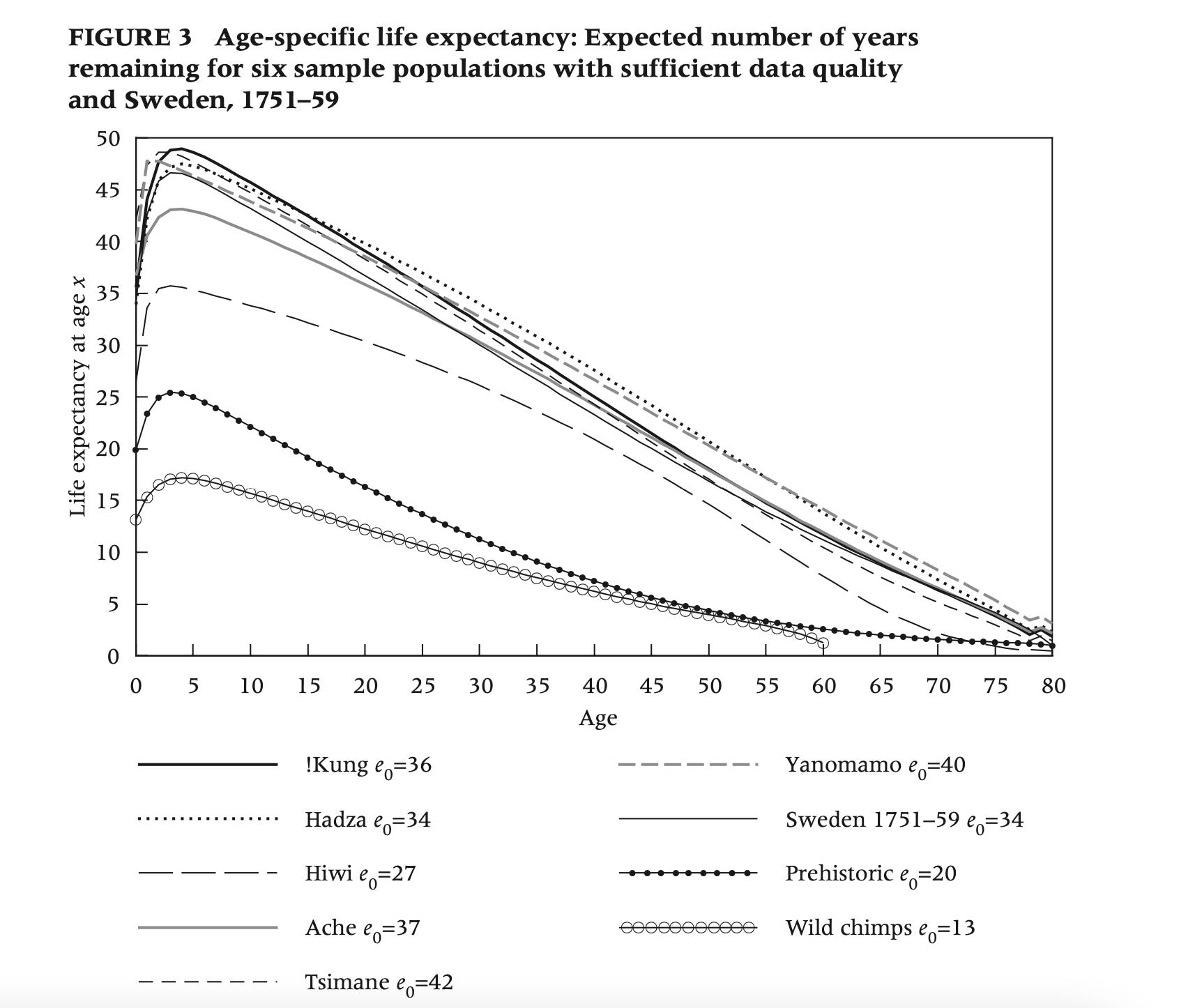 The good of becoming old: Human life history and the "natural" human ...