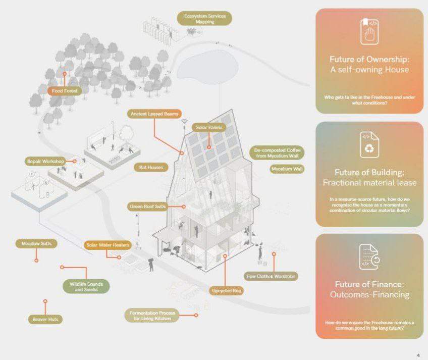 Case Study: Moos Coliving