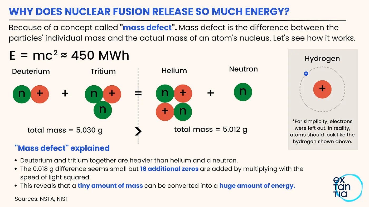Fusion vs. Fission - A Primer For New Fusion People
