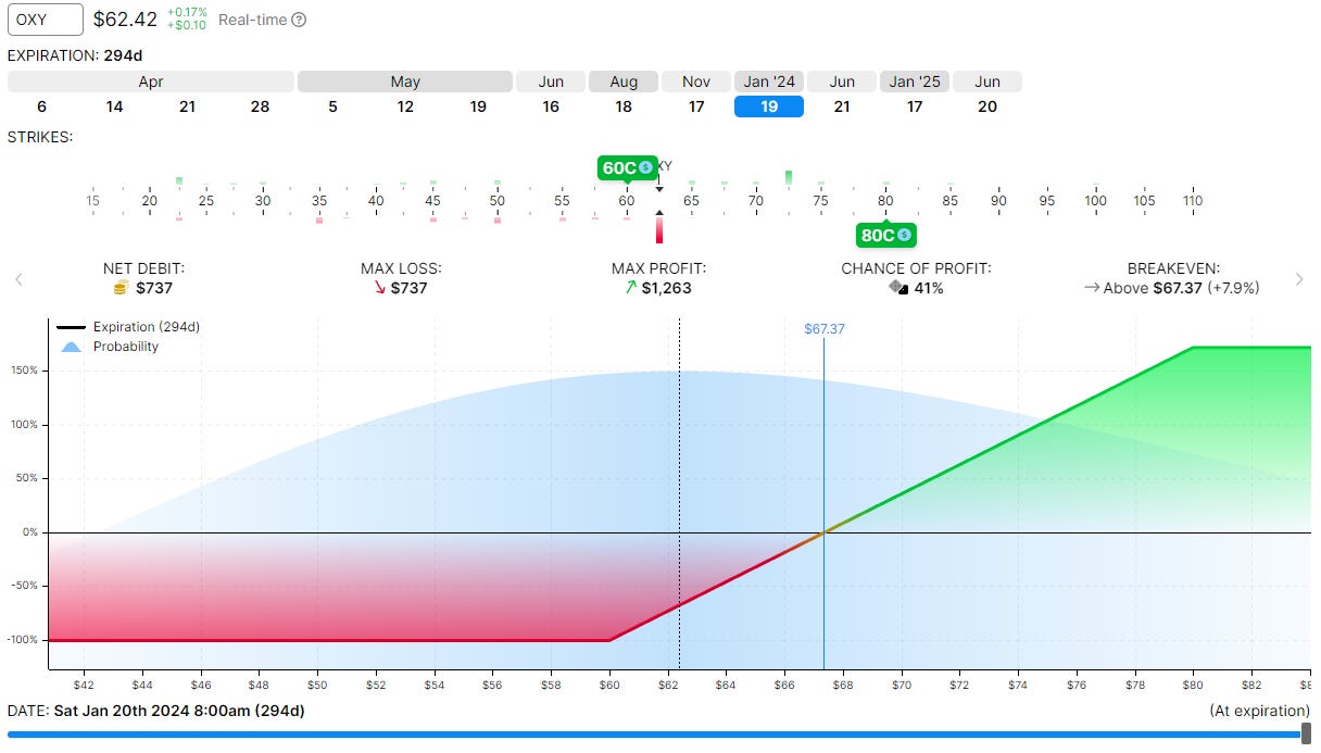 Capturing Uncle Warren's Bid Premium