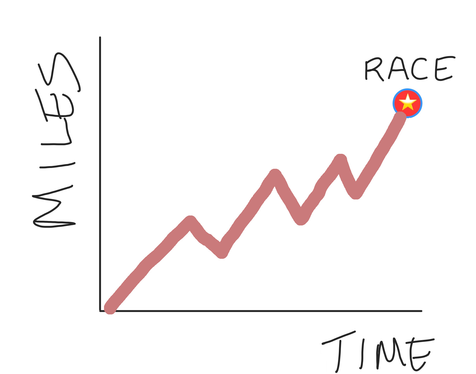 Creating a running schedule (2024) - by Tyler McCann