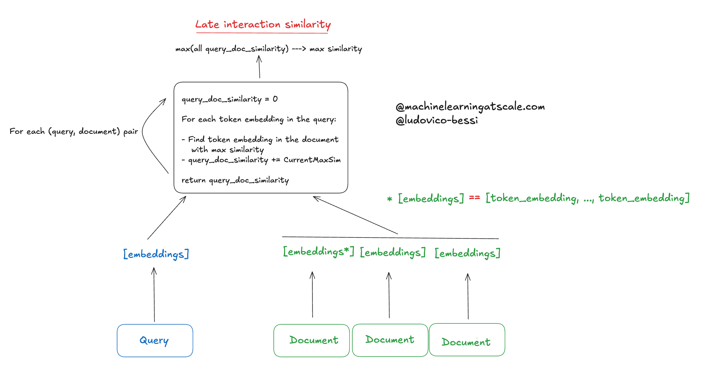 68. ColBERT and ColPALI: late interaction retrieval methods