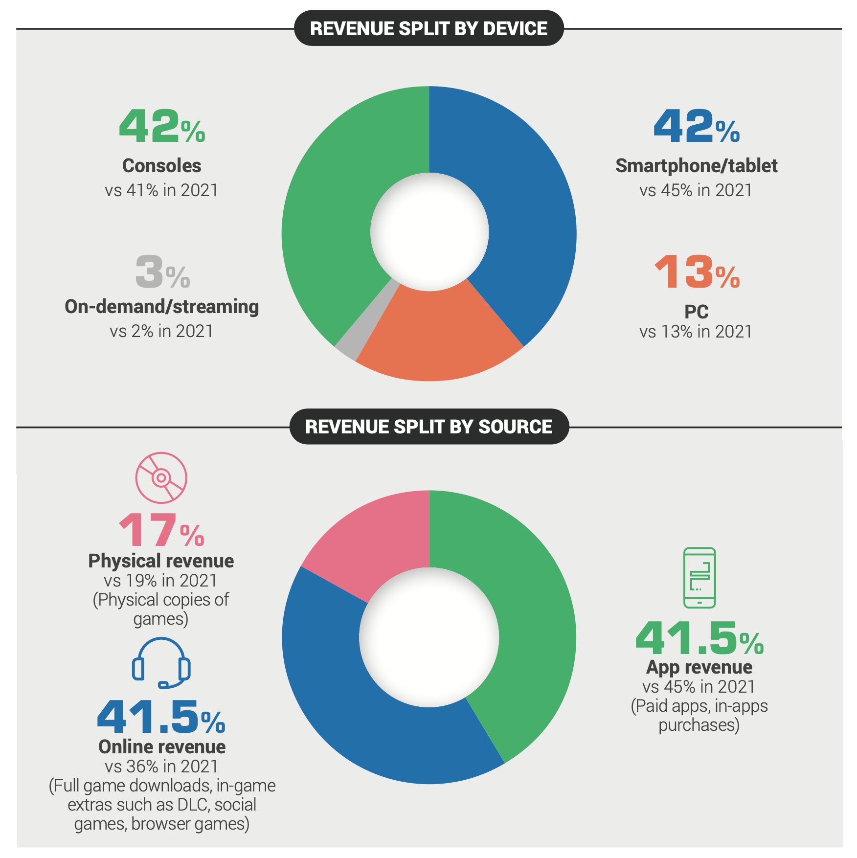Video Games Europe: The European gaming industry in 2022
