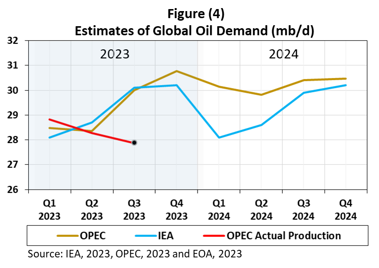 First Look at Oil Market in 2024 - by Anas Alhajji