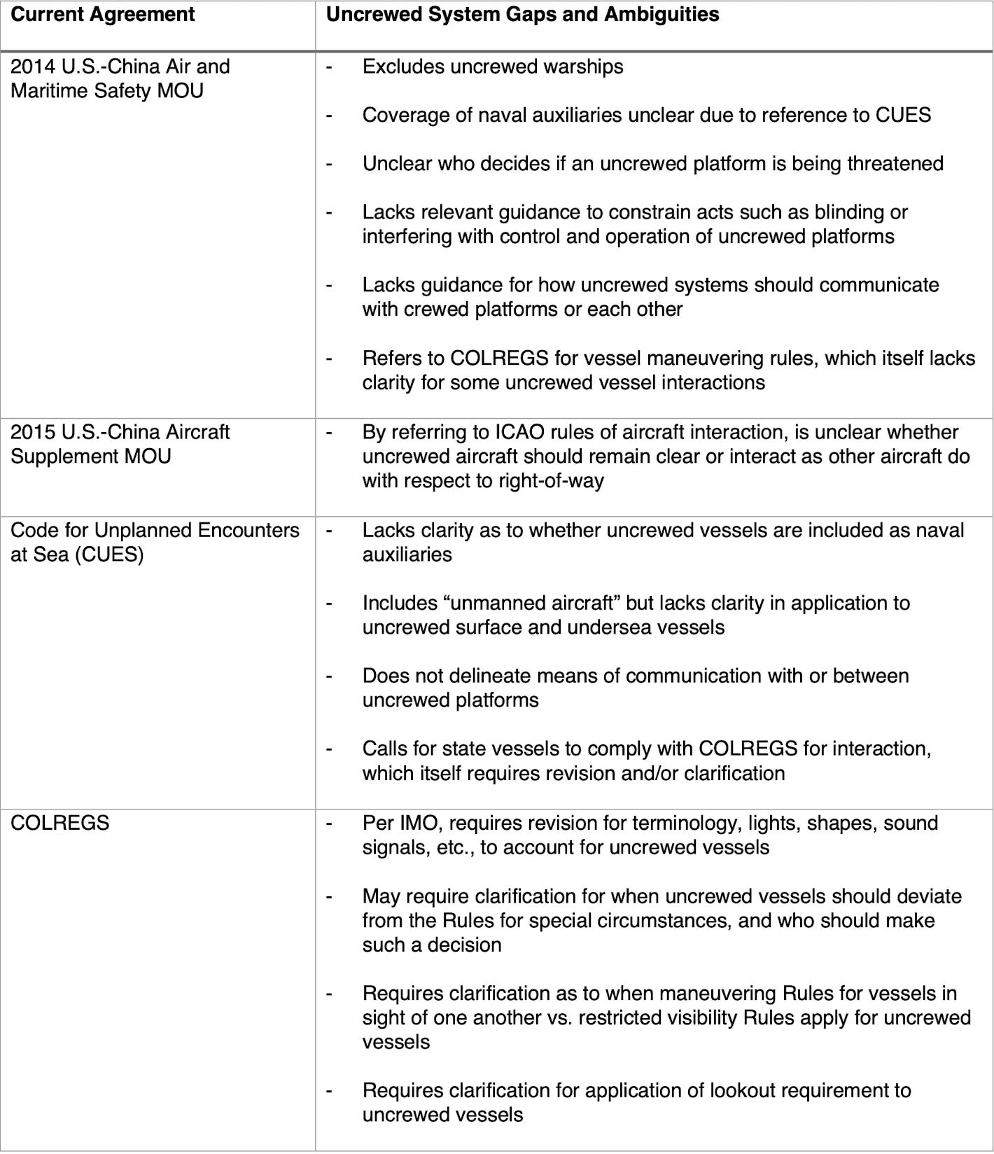Software and Robots - by Shane Dennin - Quick Tanks