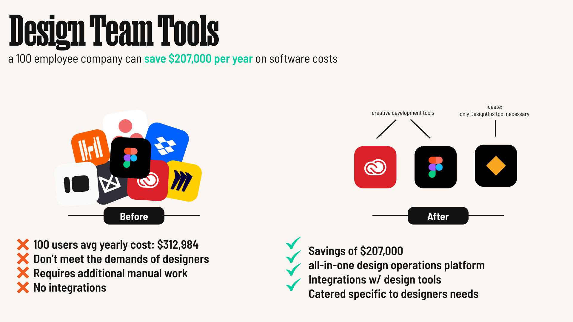 What Graphic Design Software Do Designers Actually Need? - Ideate Blog