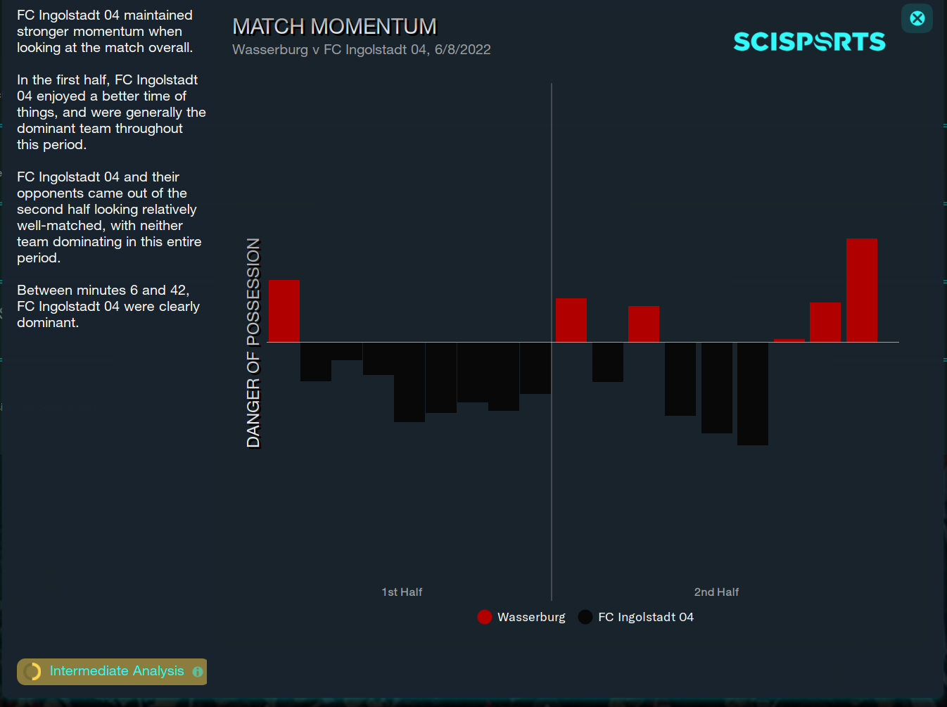 Will We Ever Score? - by Daniel Evensen