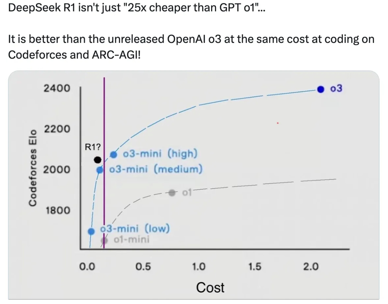 🏮DeepSeek: everything you need to know right now.