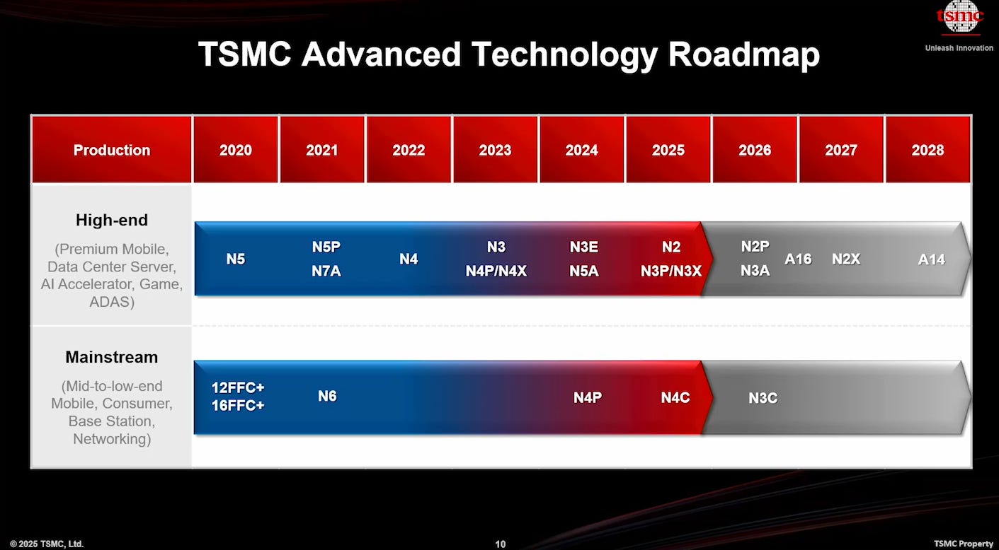 TSMC 2025 Technology Symposium - by Moore Morris