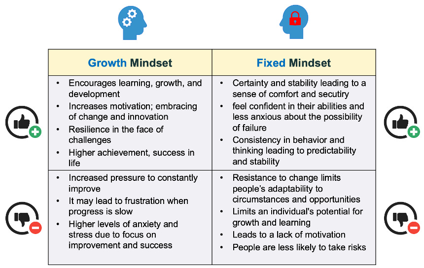 The Power of a Growth Mindset: Unlocking Your Full Potential