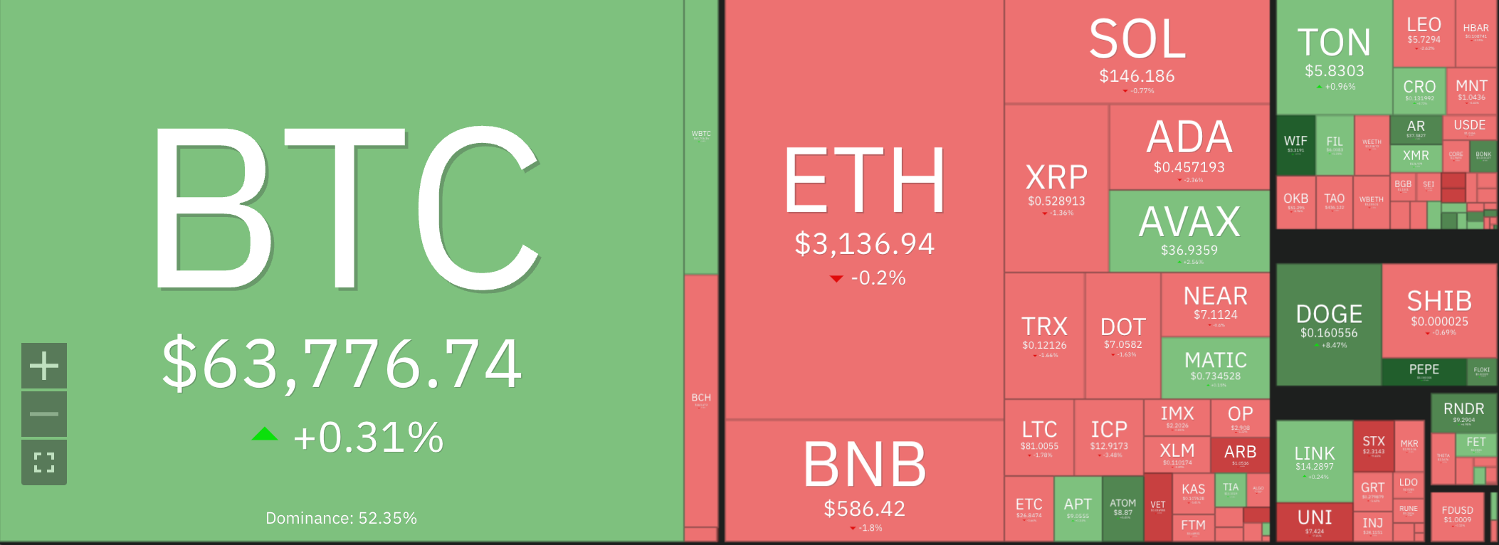 #57 - WEB3 Y LIBERTAD - by Cripto Willy - Web3 y Libertad