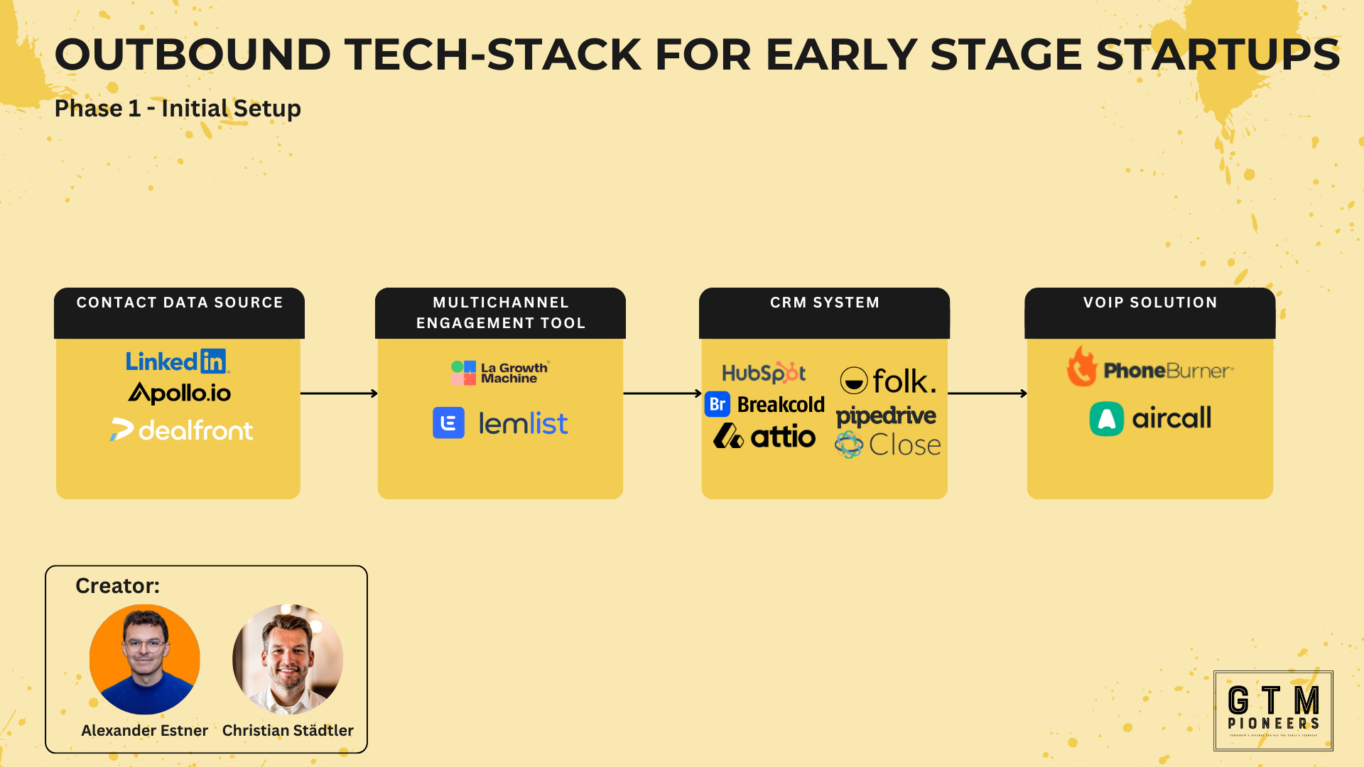 The Best Outbound Tech Stack for Early-Stage SaaS Startups (Step-by ...