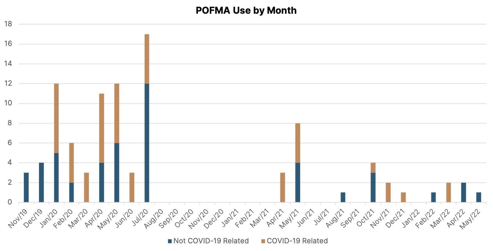 POFMA: How is Singapore using its anti fake news law?