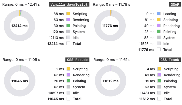 Muddling your words - by Jhey ʕ•ᴥ•ʔ - The Craft of UI