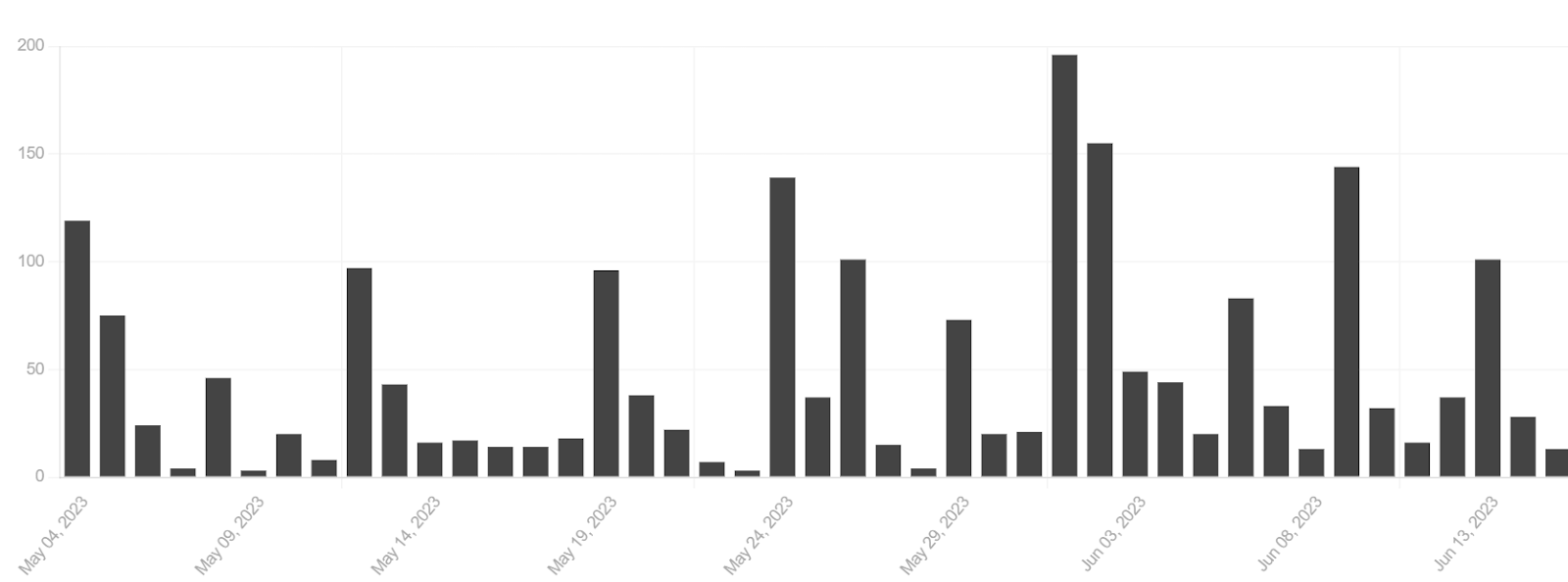 Checking in on The Burleson Buzz's success