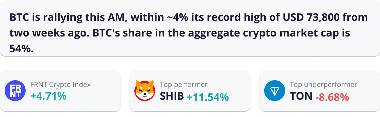 Pathway To ETH ETFs Becomes Additionally Unclear With SEC Investigation