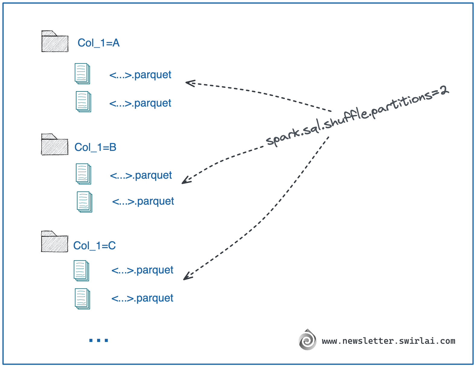 A Guide to Optimising your Spark Application Performance (Part 1).