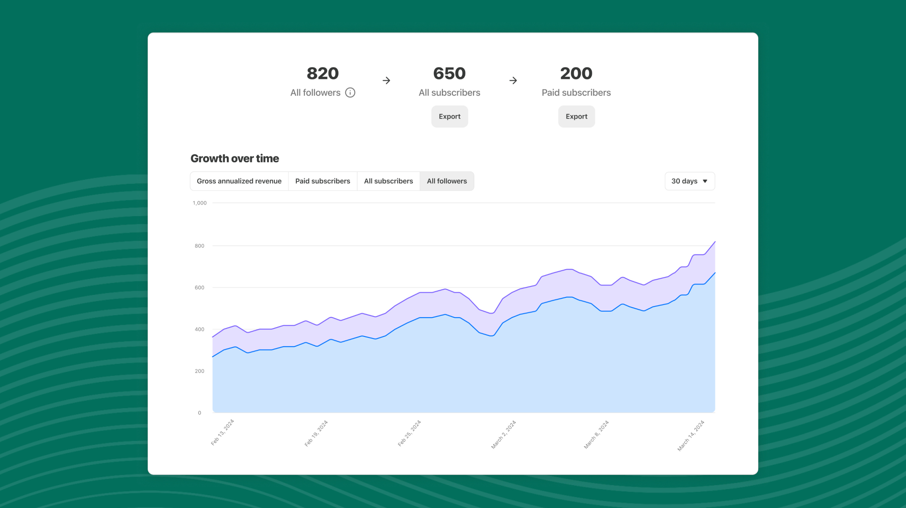 Introducing The Substack Bulletin - On Substack
