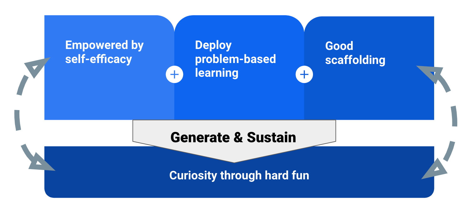 Lighting the Fire of Learning - by Nafez Dakkak